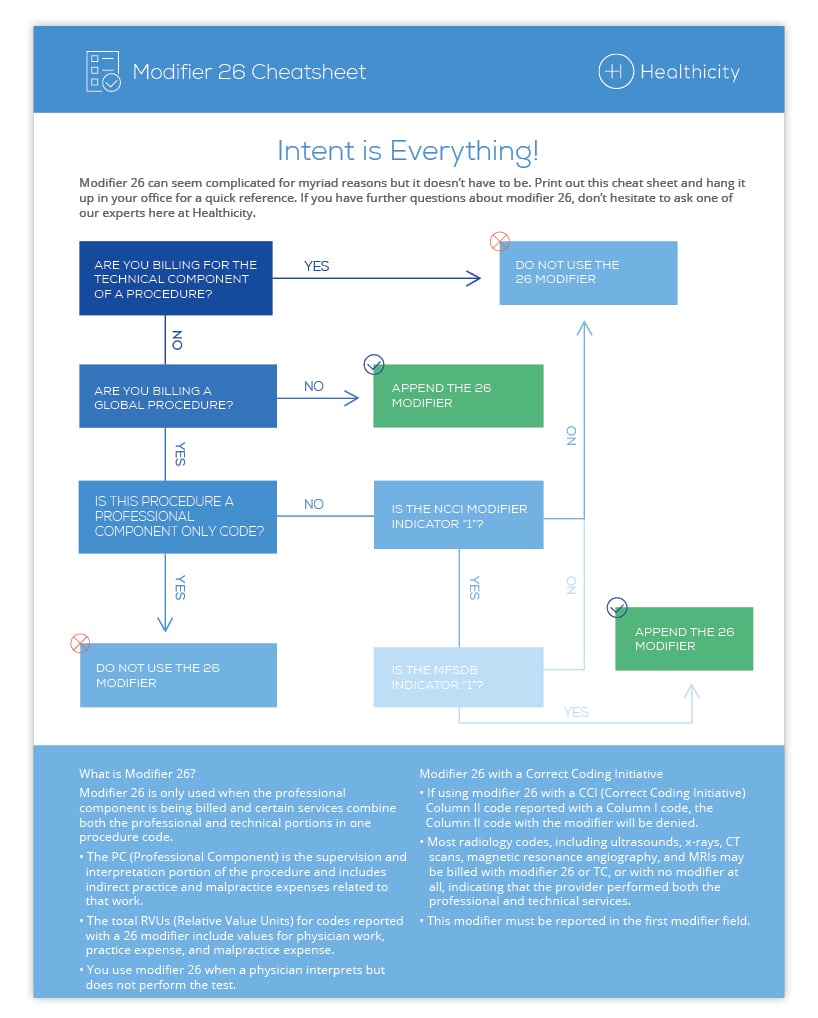 You’re coding for the always confusing Modifier 26, you don’t have a ...
