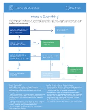 You’re coding for the always confusing Modifier 26, you don’t have a ...