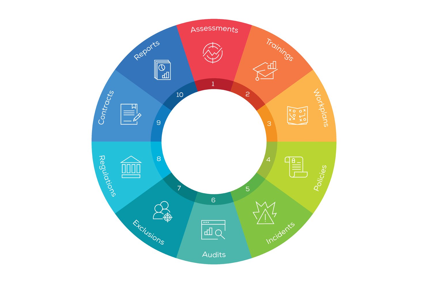 Meet the New Compliance Plan You Didn’t Know You Needed