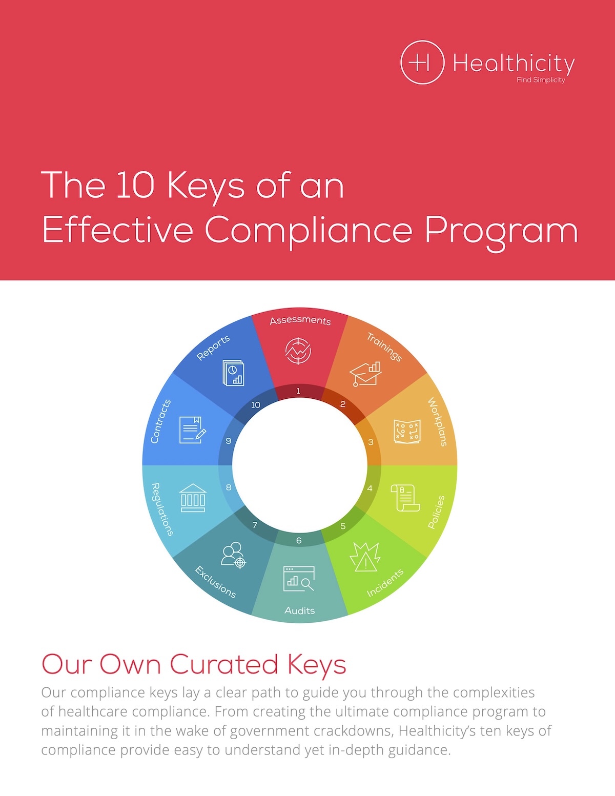 The 10 Keys of an Effective Compliance Program