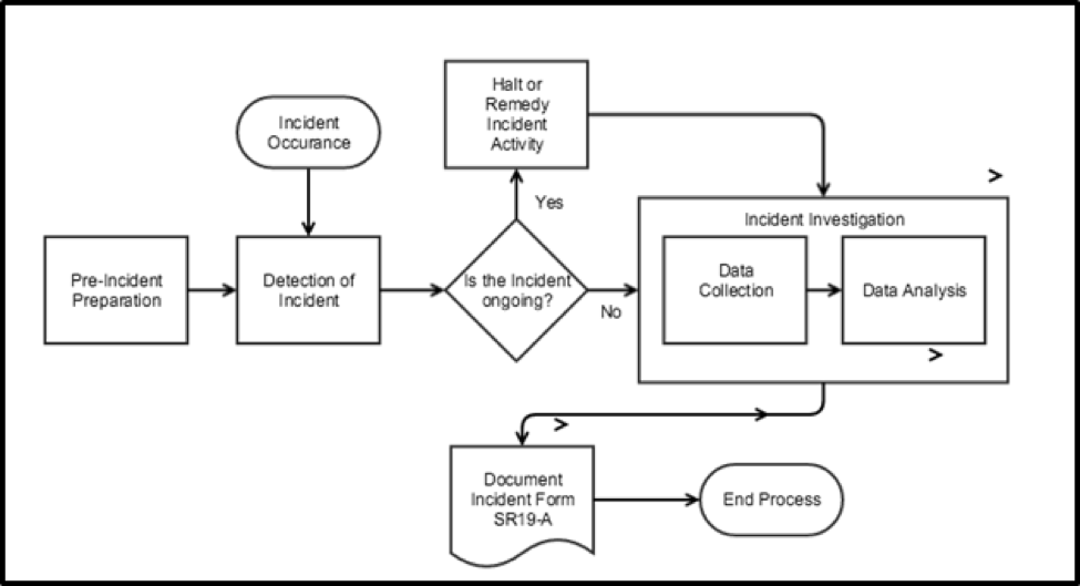 HIPAA Explainer Series: HIPAA Compliance Q&A (Part 1)